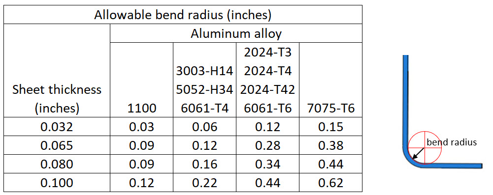 Figure12 :Fin materials properties ( click for metric versionof table)