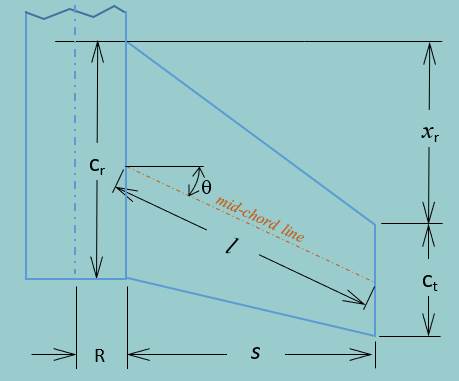 Where the various terms are defined below:
