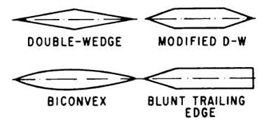 Figure9 : Fincross-section profiles suitable for supersonic rockets
