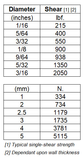 As mentioned earlier, a fin made with an integral foot can bebonded directly to the rocket body ...